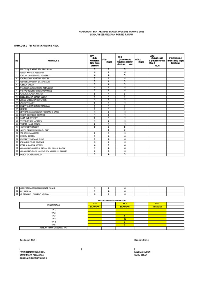 Tapak Headcount Bahasa Inggeris Tahun 1 2022 | PDF
