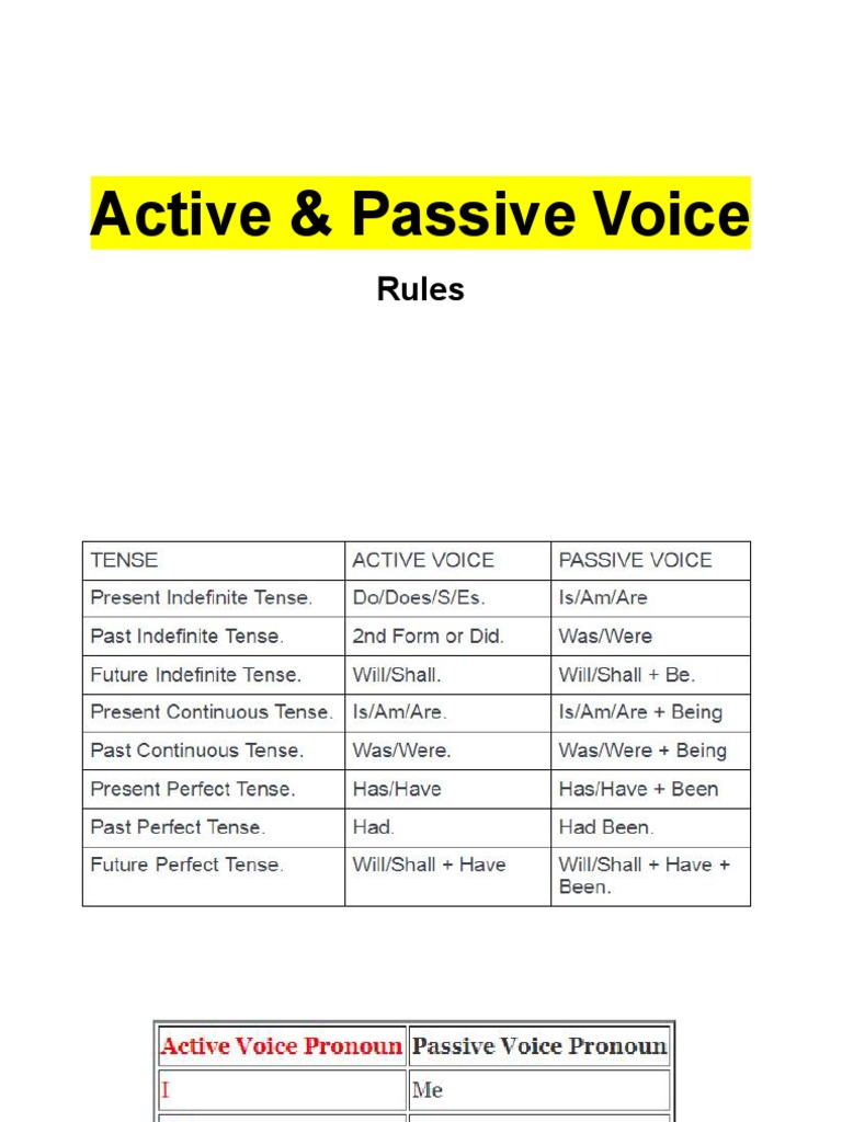 Active Passive Voice (Rules) | PDF | Wellness | Science & Mathematics