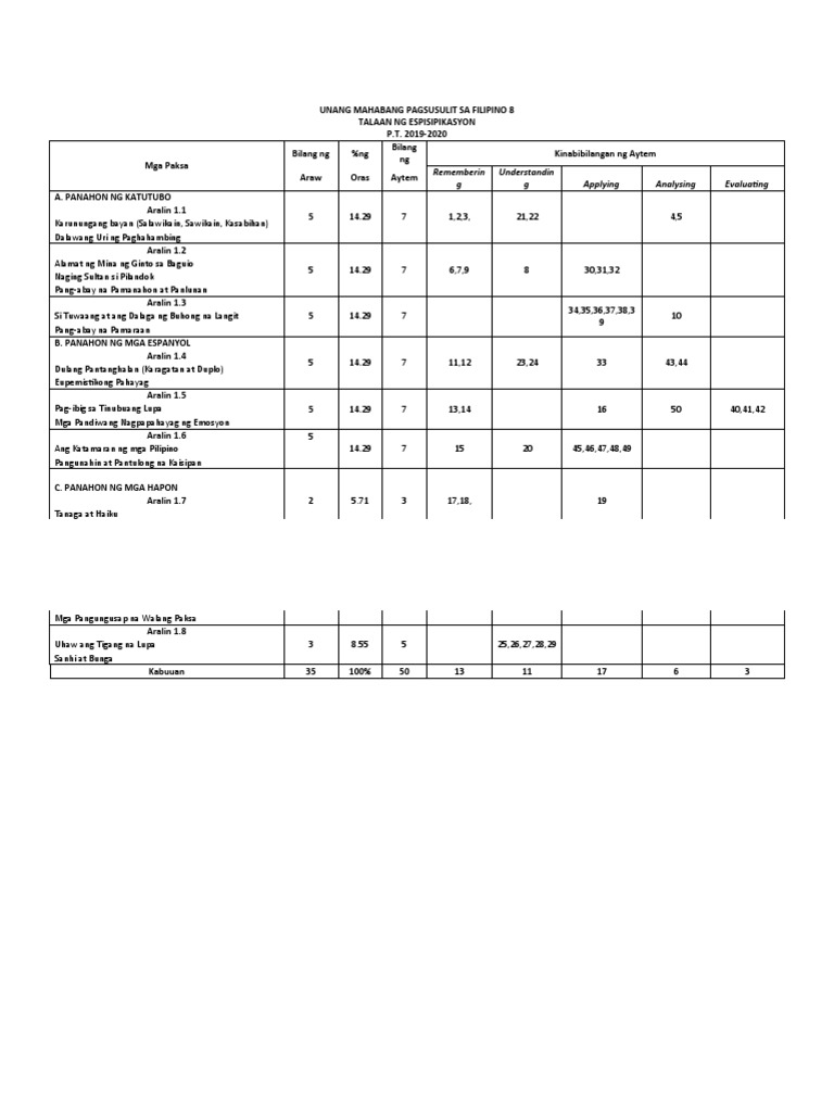 Tos Filipino 8 | PDF