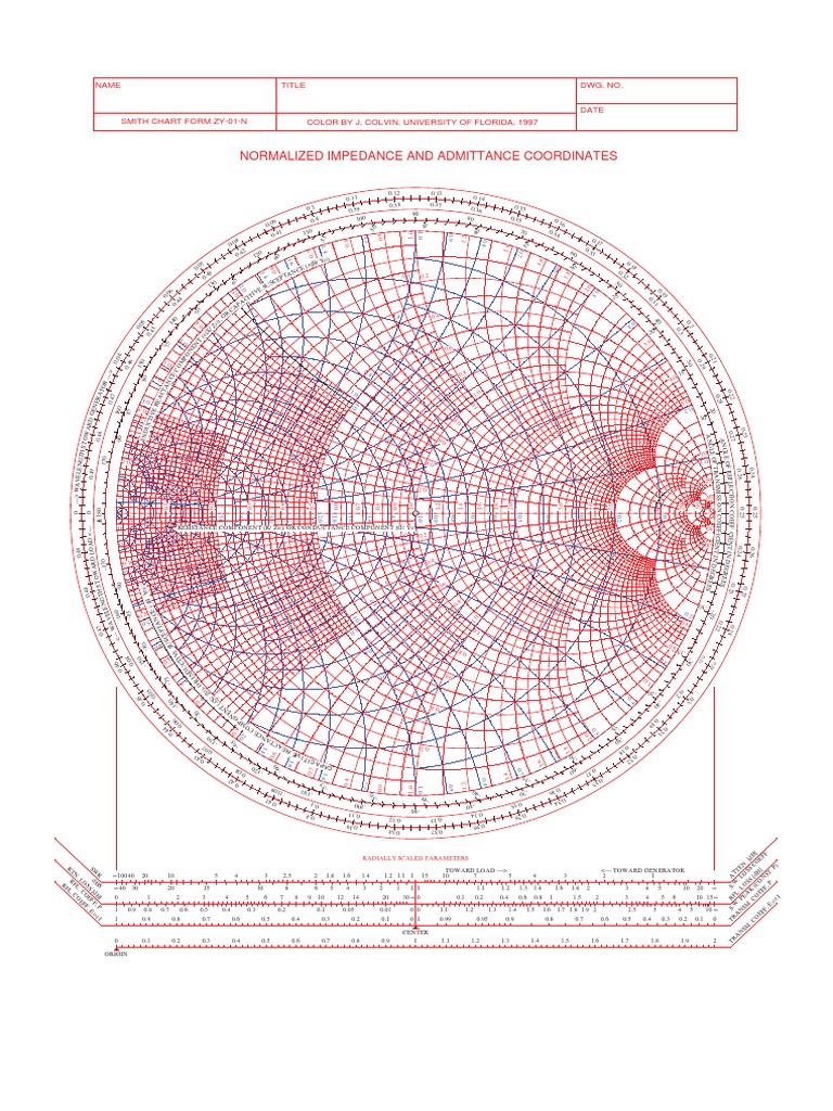 Smith Chart Page | PDF