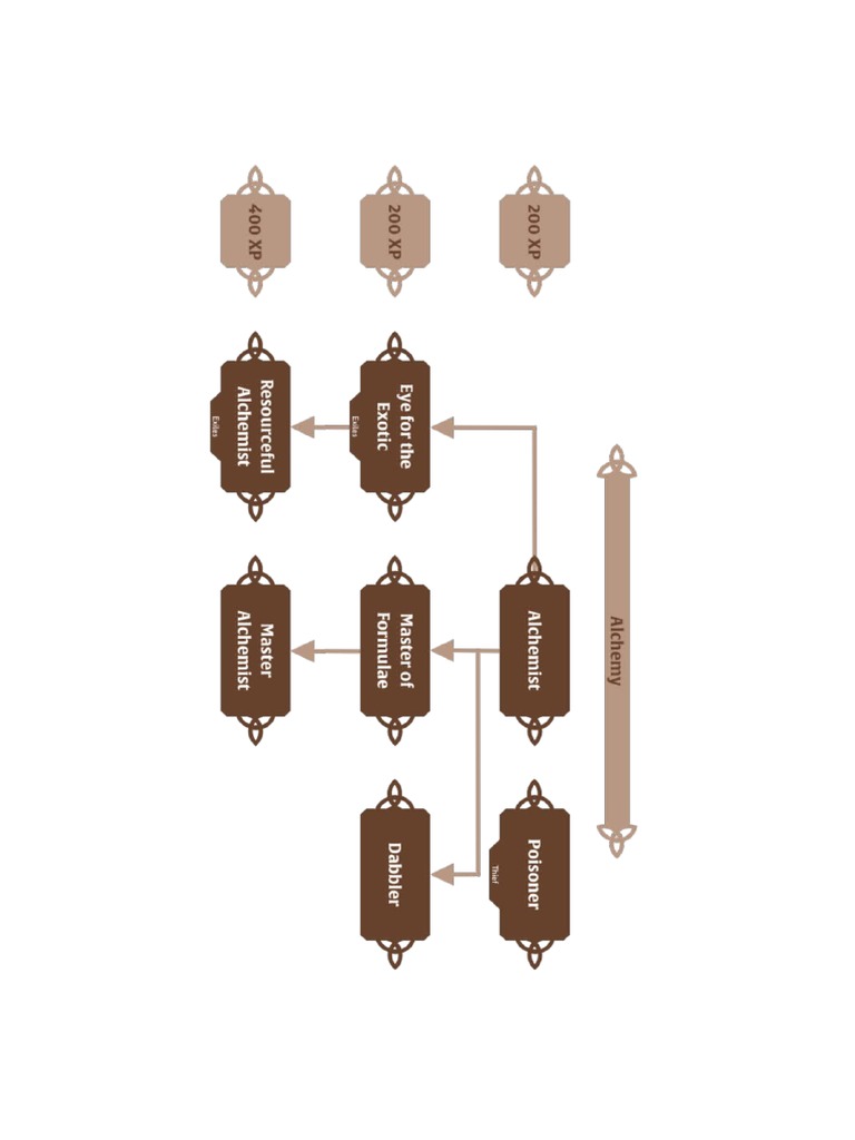 Conan 2D20 Alchemy | PDF