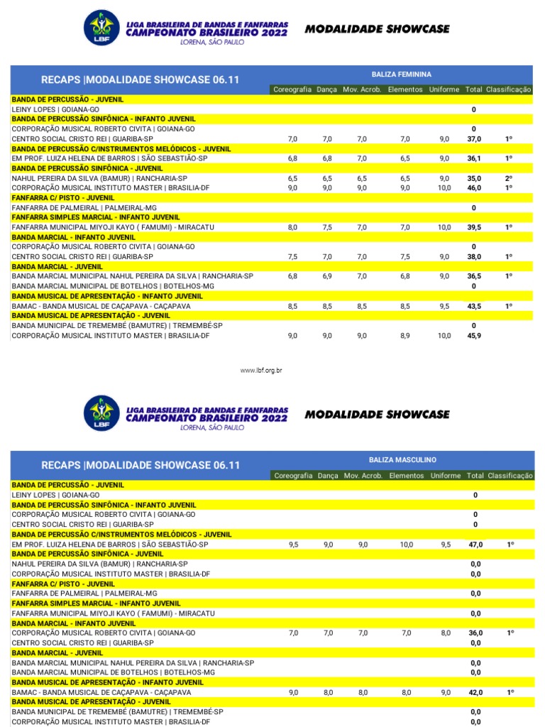 Recaps Modalidadeshowcase 0611 | PDF