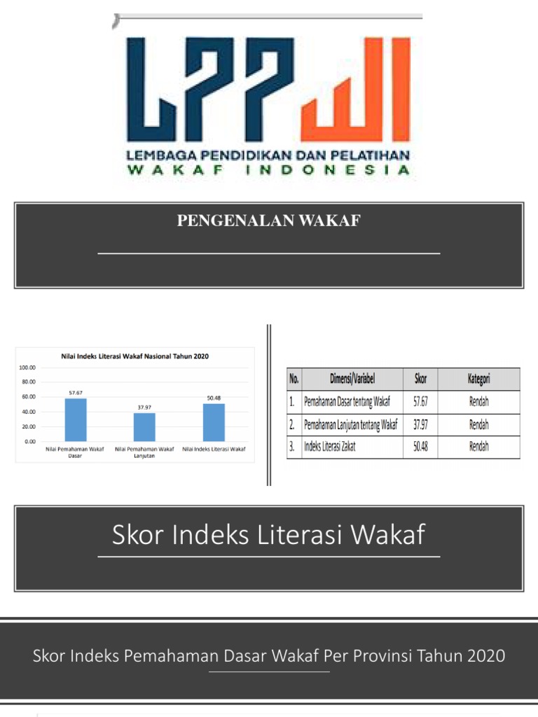 Modul Pengenalan Wakaf | PDF