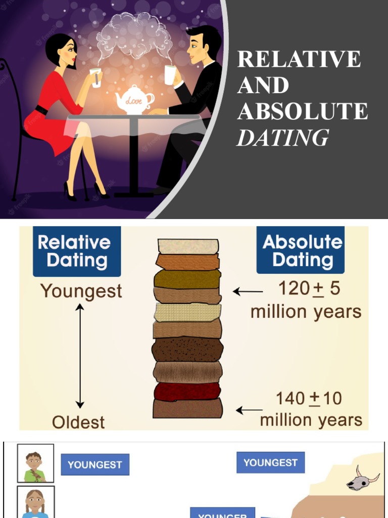 Relative vs Absolute Dating Explained | PDF | Science & Mathematics