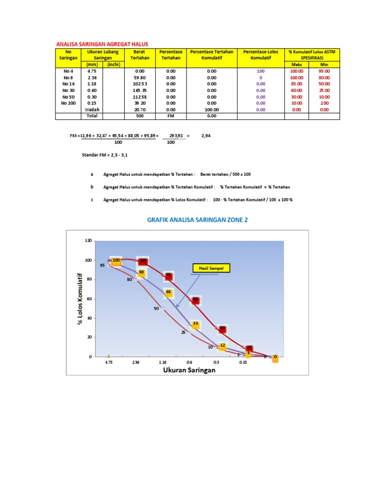 Tabel Analisa Saringan | PDF