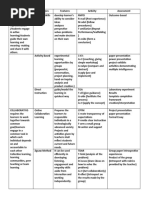 2C2IR Approach | PDF | Inquiry Based Learning | Change
