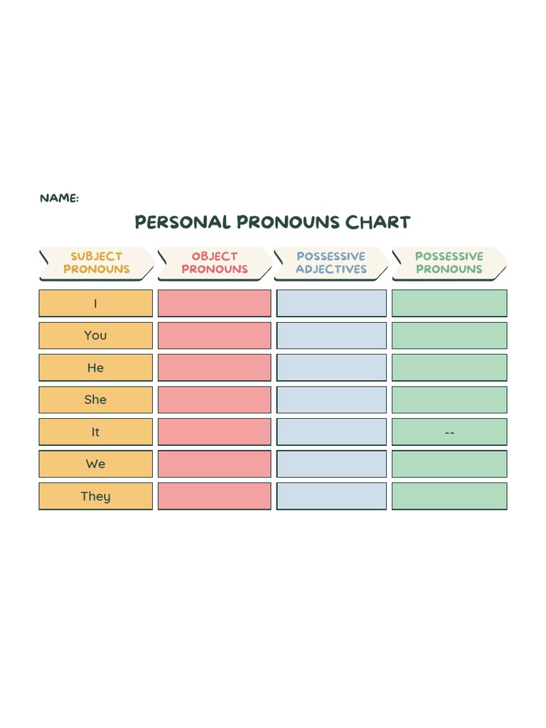 Personal Pronouns Chart Student Version | PDF