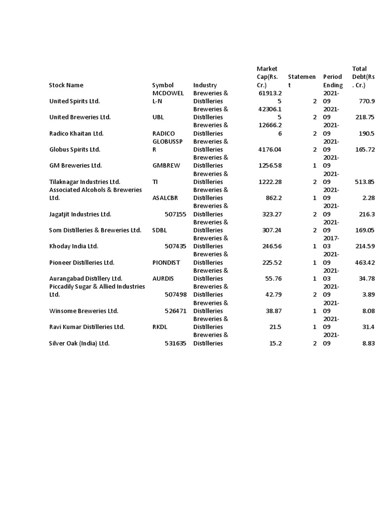 Indian Alcohol Stocks Overview | PDF