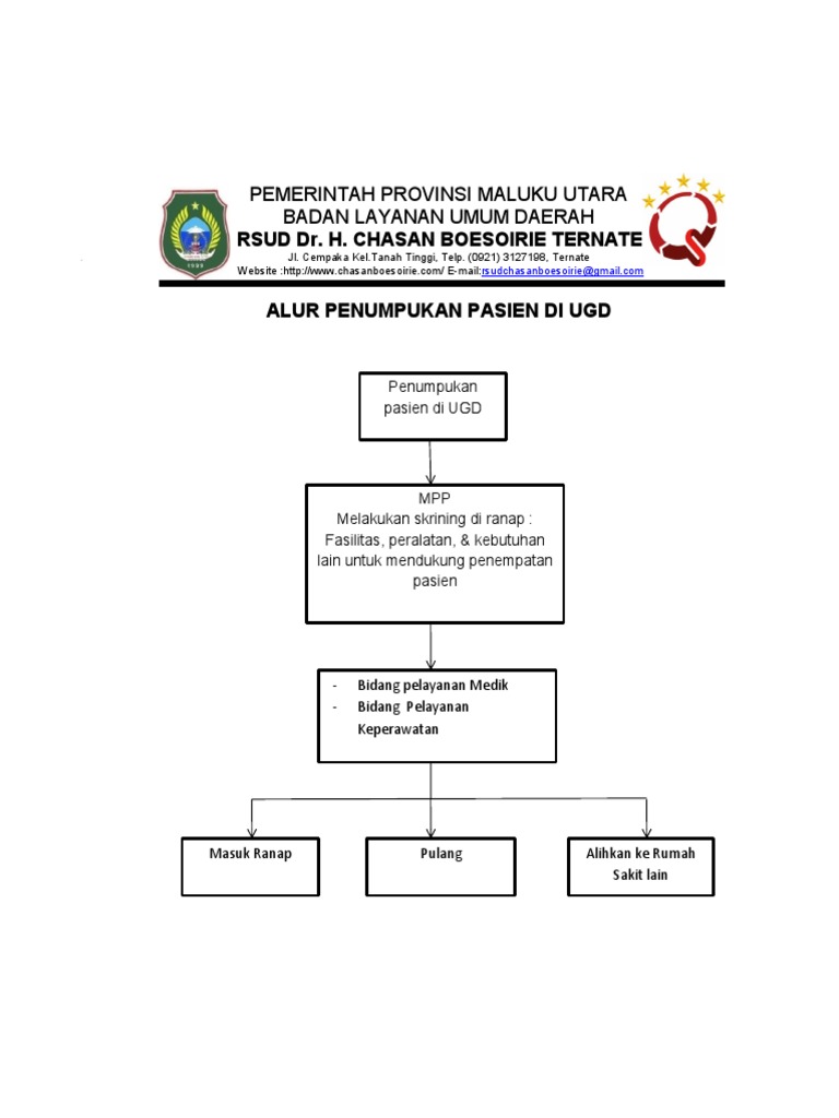 Alur Penumpukan PS Ugd | PDF