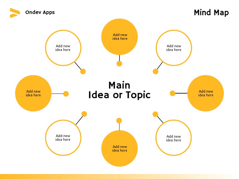 Mind Map | PDF