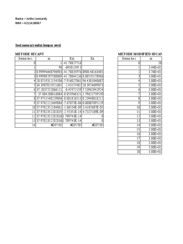 Joshu Leonardy - Metode Secant Dan Metode Modified Secant | PDF