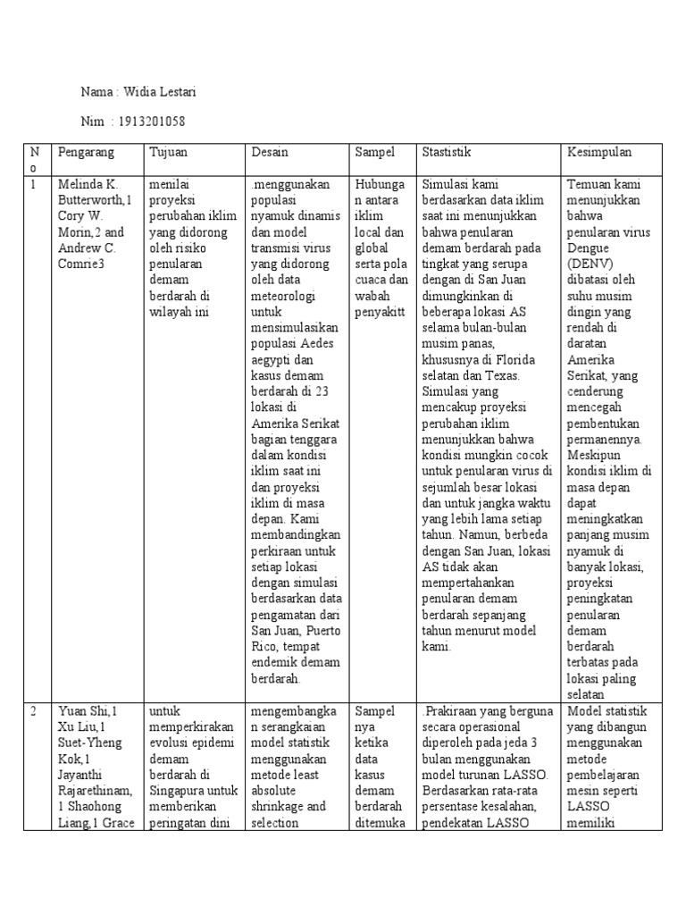 Widia Lestari 1913201058 Tabel Jurnal | PDF