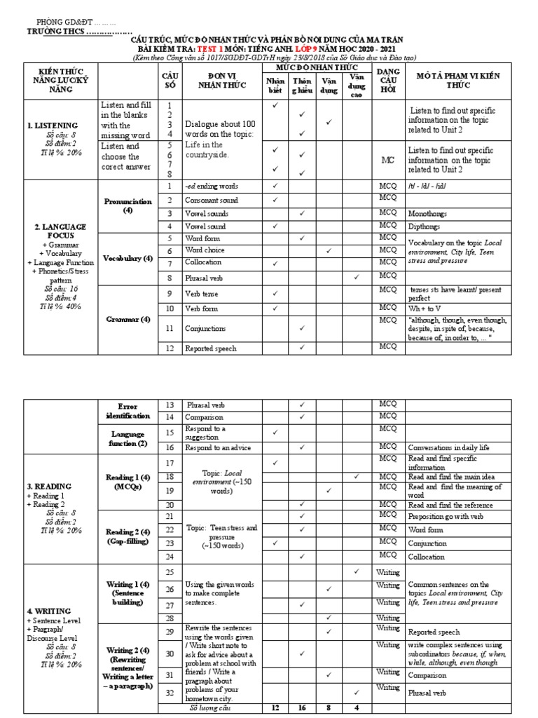 E9 Kt Giua Hk1 Thamkhao Pdf
