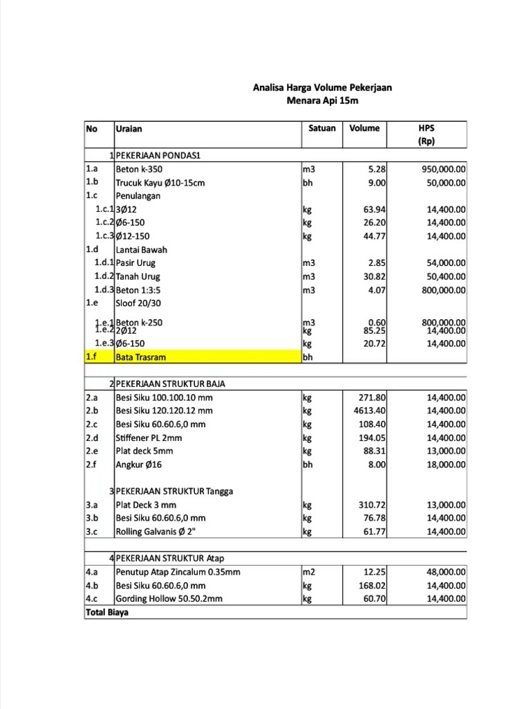 PDF Menara Api 15m - Compress | PDF