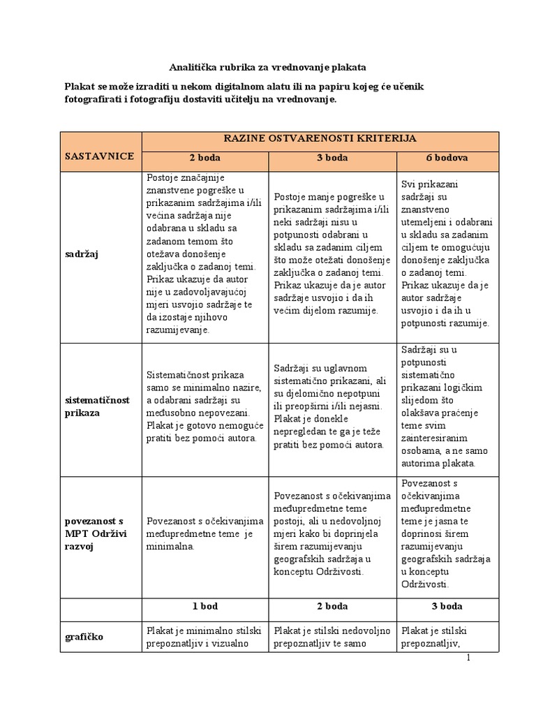 Analiticka Rubrika Za Vrednovanje Plakata | PDF