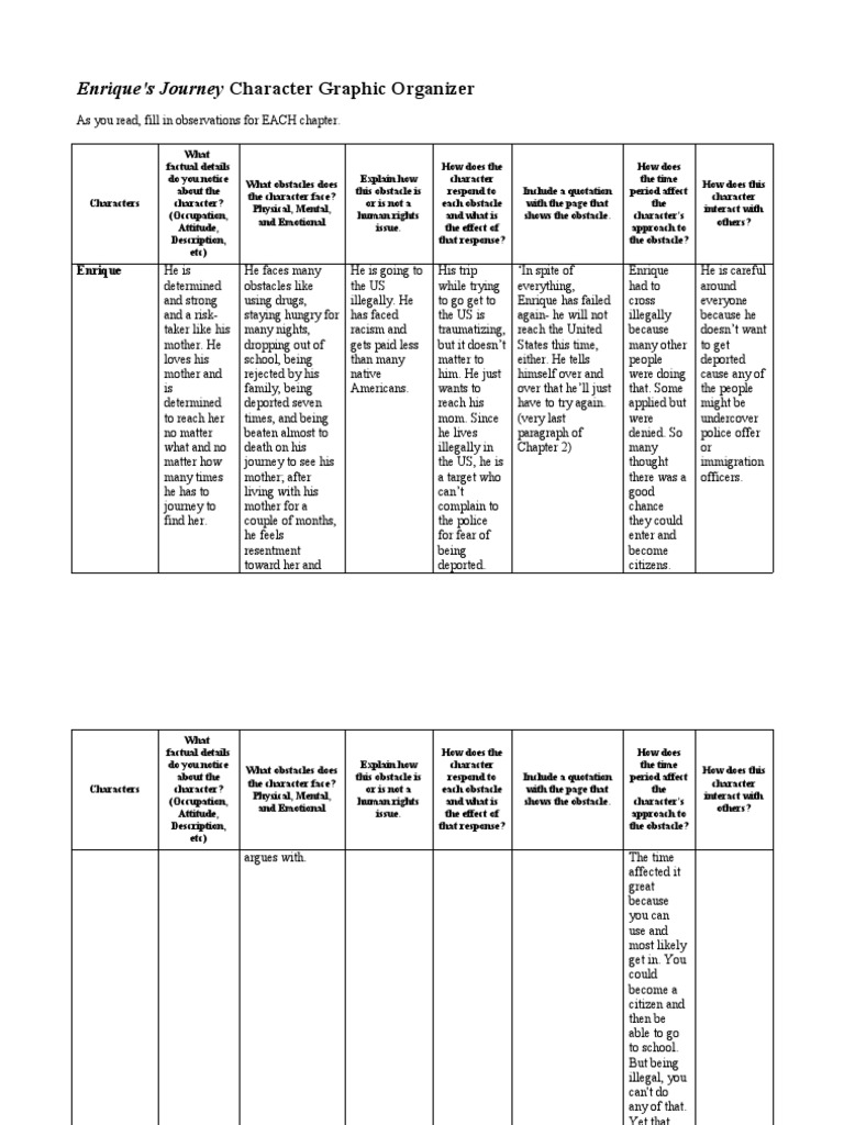 Enriques - Journey - Graphic - Organizer Solved | PDF