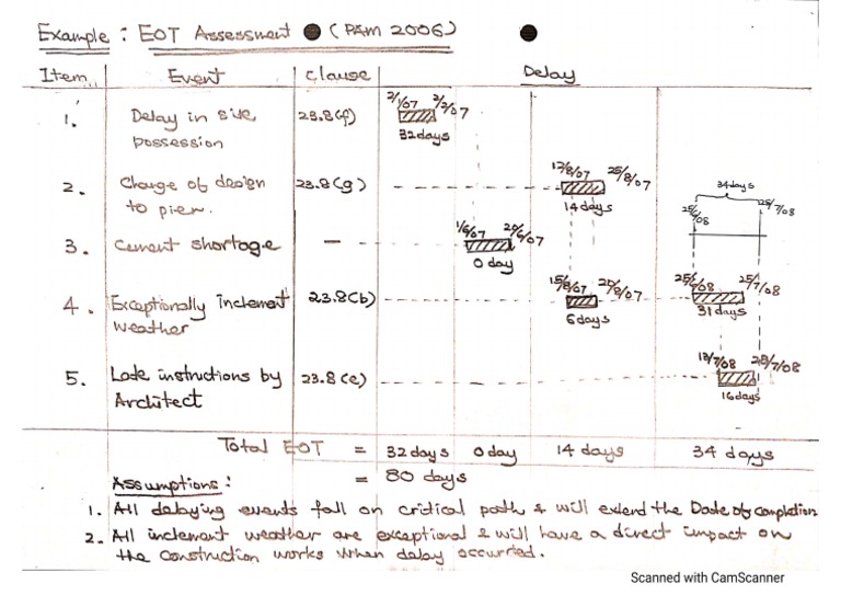 EOT Example Explained | PDF