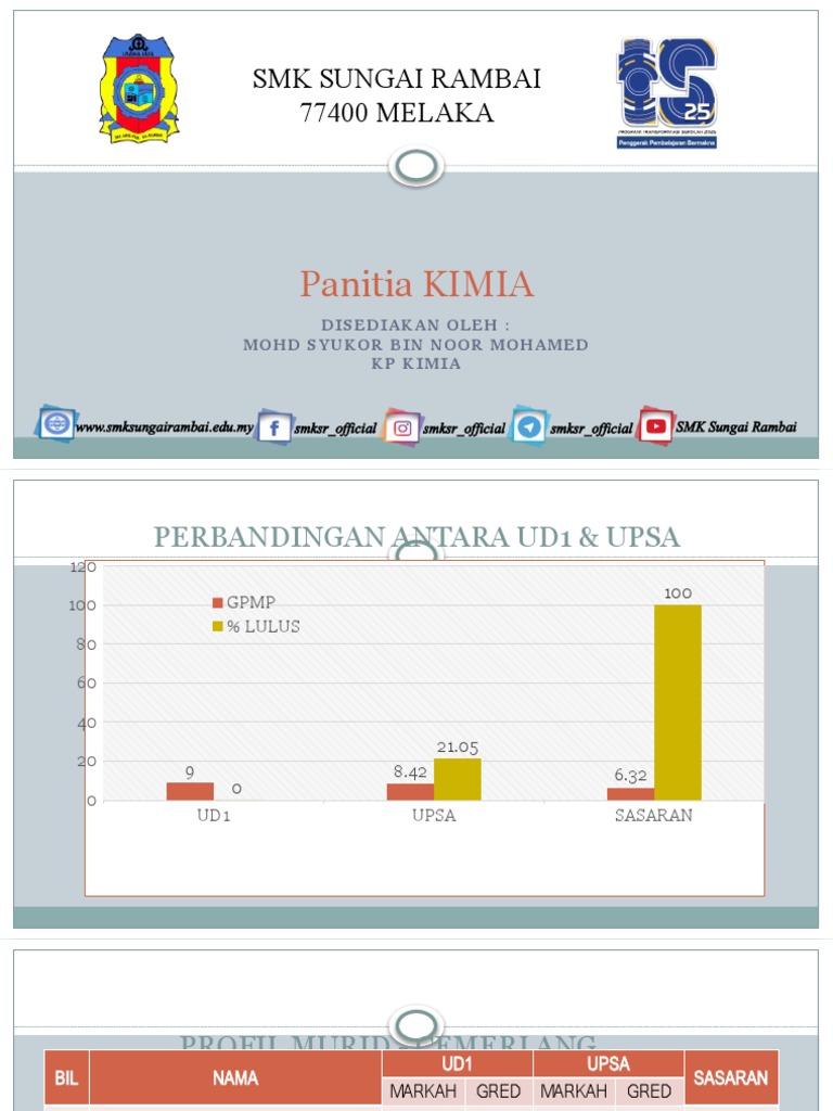 Panitia Kimia | PDF