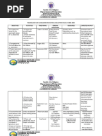 CIGPs 1st Quarter | PDF | Teachers | Learning