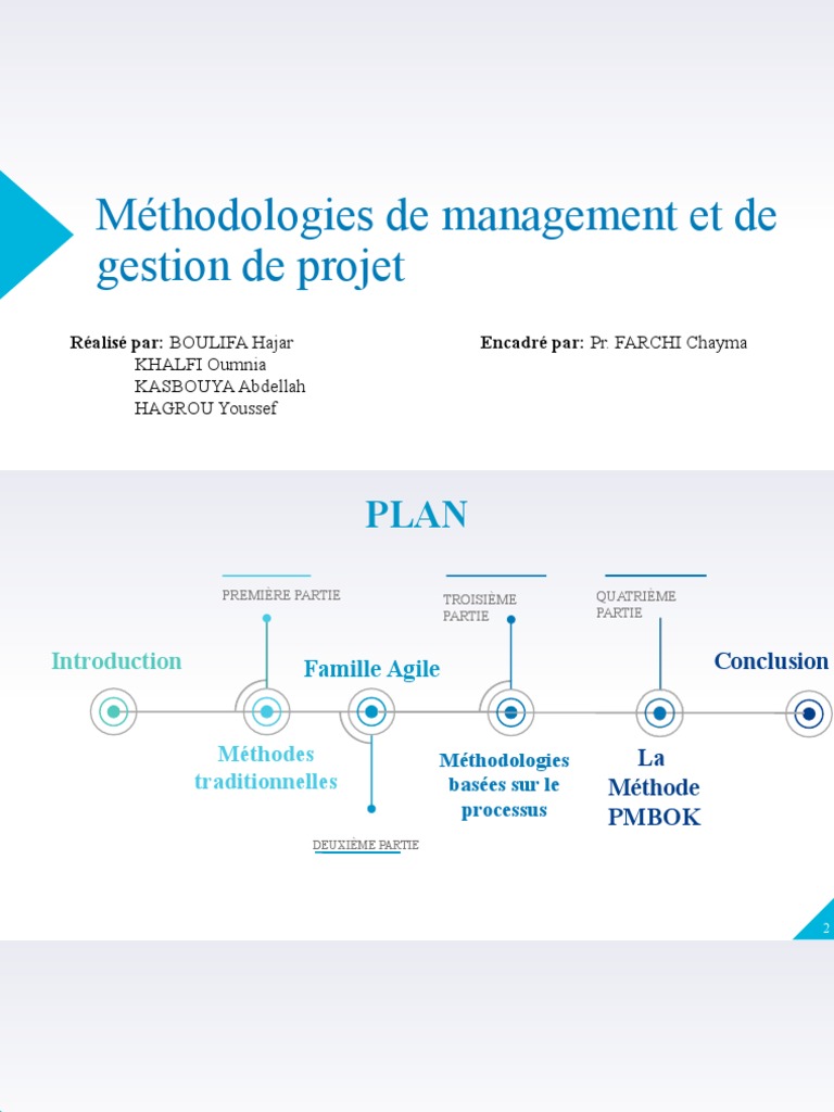 Methodologies Management Youssef | PDF | Gestion de projet | Six Sigma Methodologies Management Youssef | PDF | Gestion de projet | Six Sigma