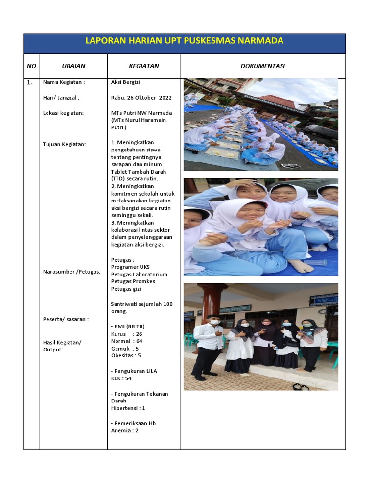 Laporan Kegiatan Aksi Bergizi Puskesmas Narmada | PDF