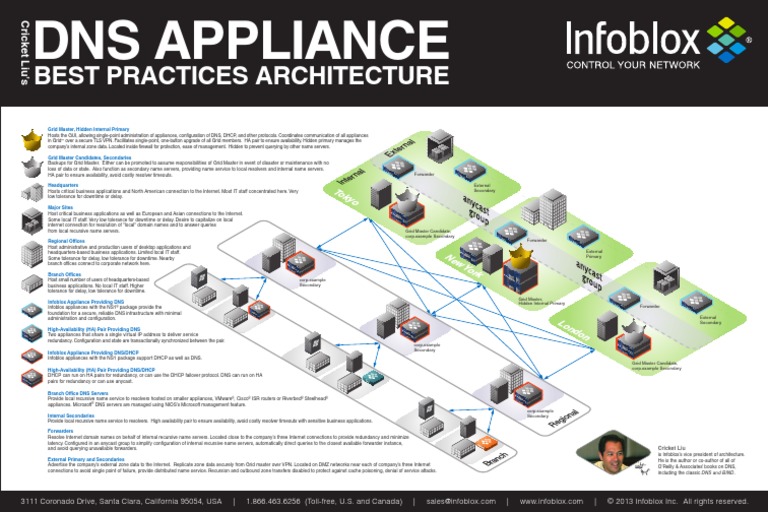 Infoblox Poster Cricket Lius Dns Appliance Architecture | PDF