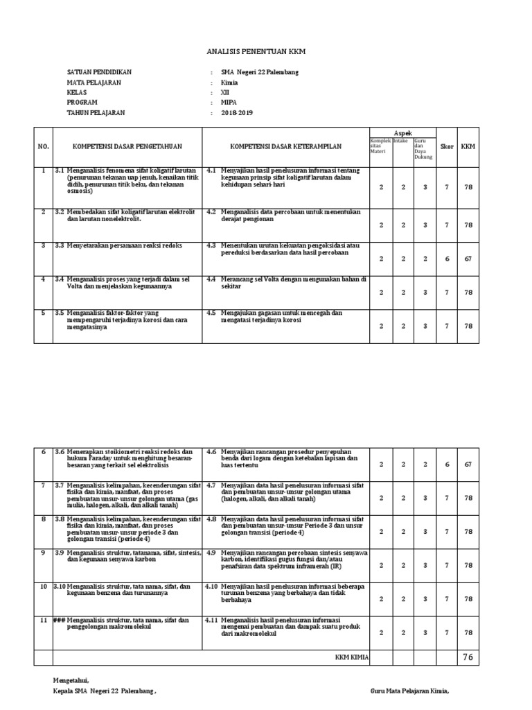 Analisis KKM PKWU XII 2022 | PDF