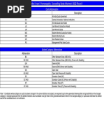 Occupant Load Table From IBC | PDF | Stairs | Building Engineering