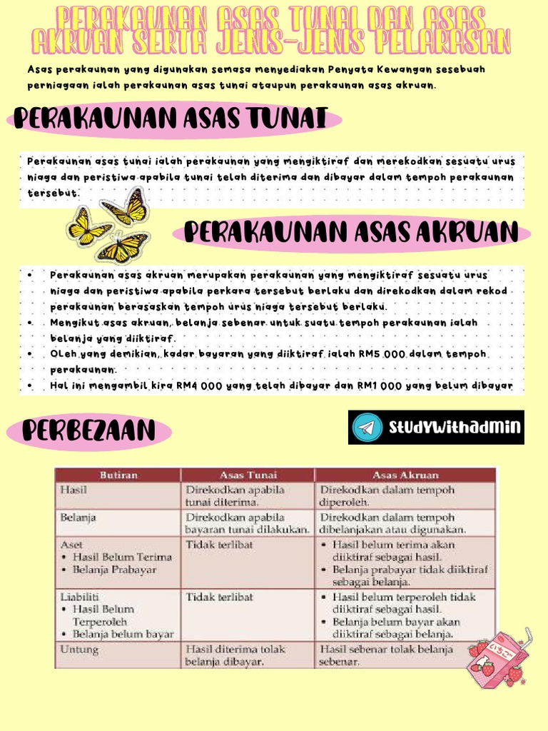 Akaun Modul 8 F4 Studywithadmin | PDF