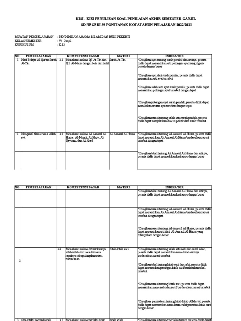 Kisi-Kisi Kelas 5 Pai | PDF