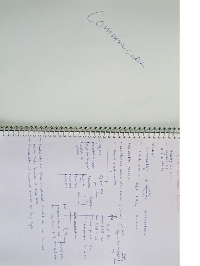 Communication Akash | PDF