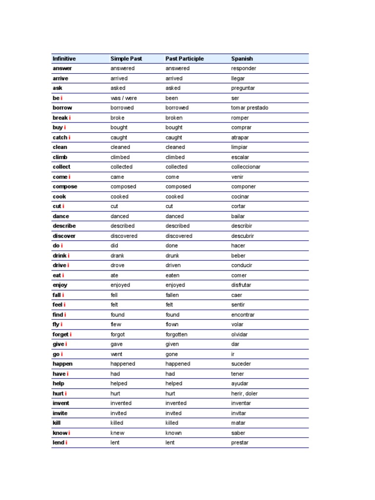List of Verbs | PDF