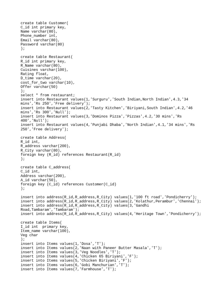 Swiggy | PDF | Menu | Cuisine