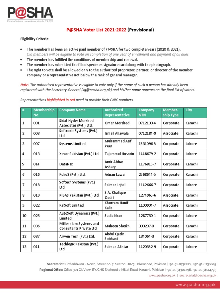 Provisional Voter List 2021 | PDF | Computers