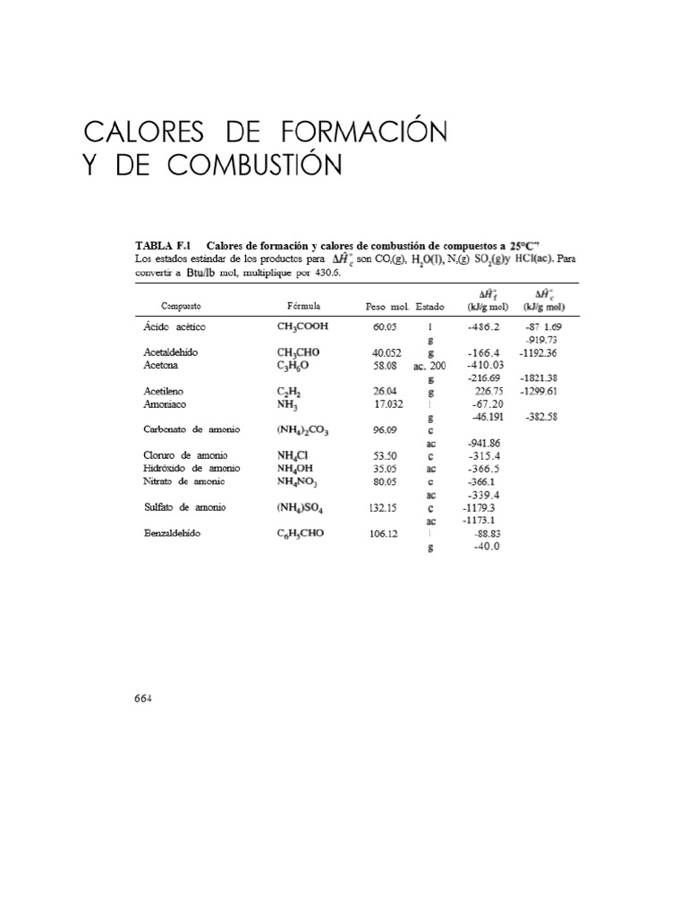 Tablas de Calores de Formación y Combustión | PDF