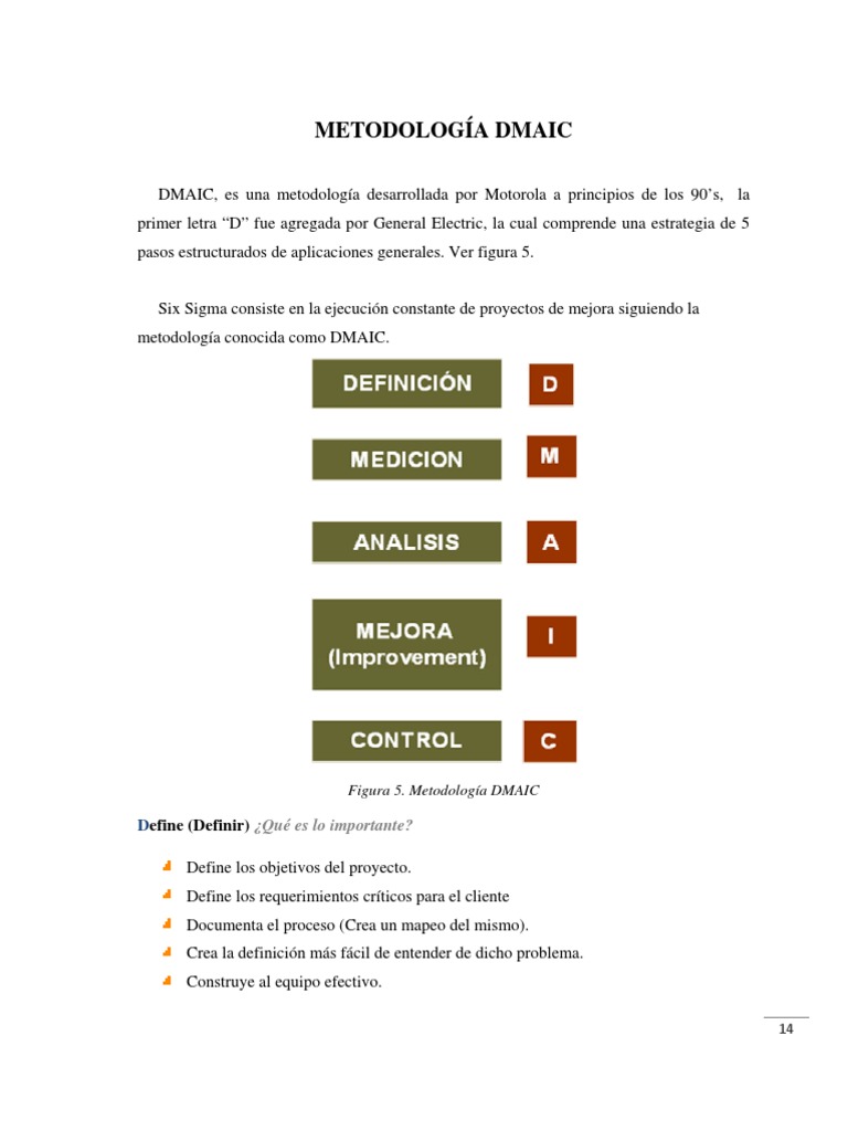 Metodología DMAIC en Six Sigma | PDF | Negocios
