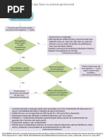 Manual de Processamento AIH SIHD2 2023 | PDF | Hospital | Informática