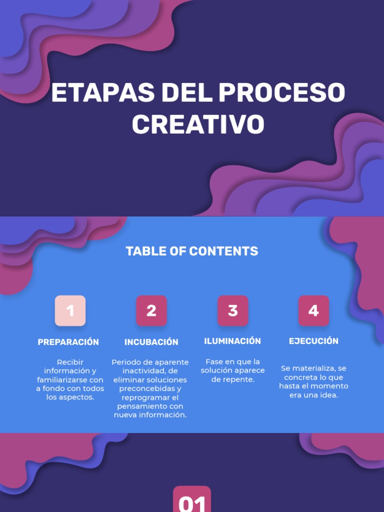 Etapas Del Proceso Creativo | PDF