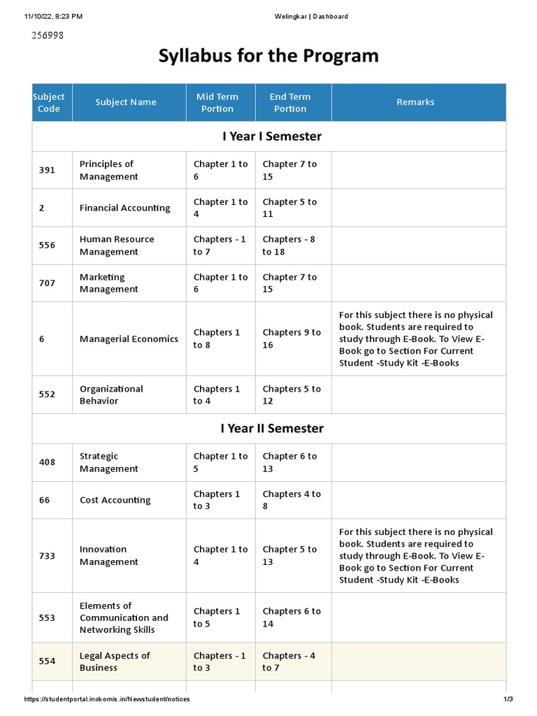 Welingkar - Dashboard | PDF
