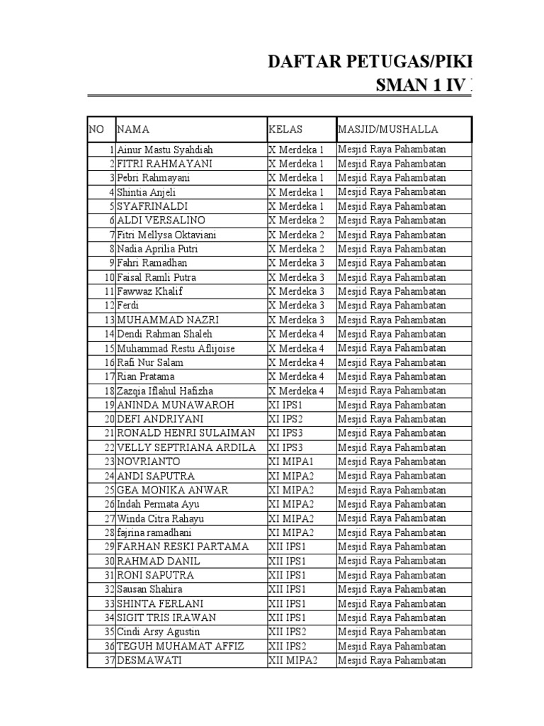 Data Wirid Dan Pendamping | PDF