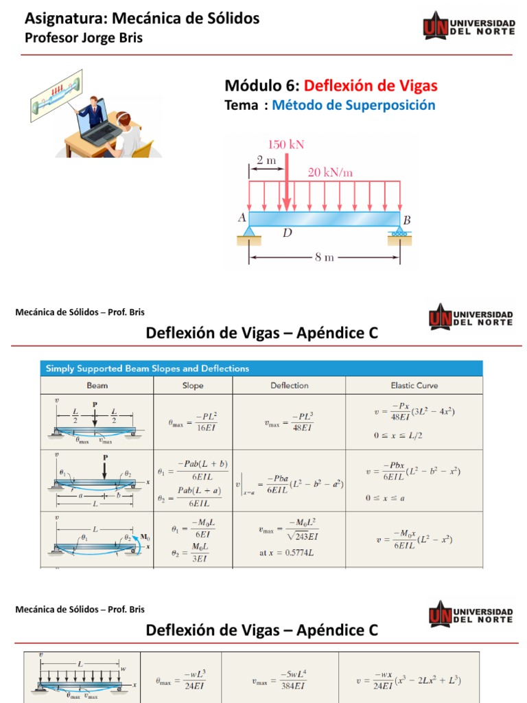 Módulo 6 Parte 2 Deflexión de Vigas - Superposición | PDF
