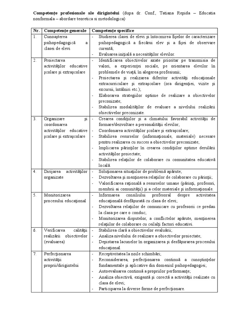Competenţe Profesionale Ale Dirigintelui | PDF