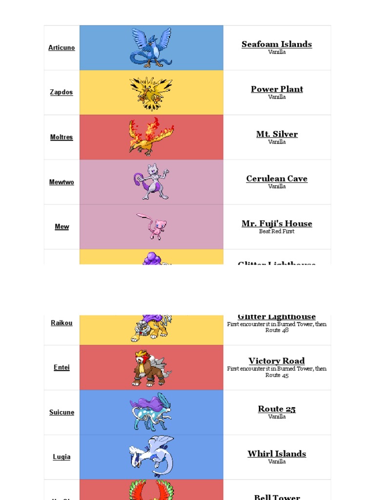 HeartGold Rebalanced v1.9 Documentation - Legendary Locations | PDF