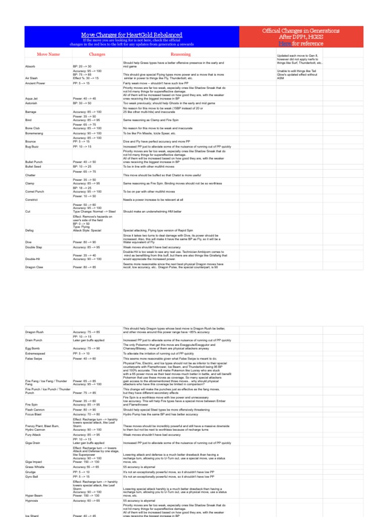 Pokémon Move Updates Guide | PDF