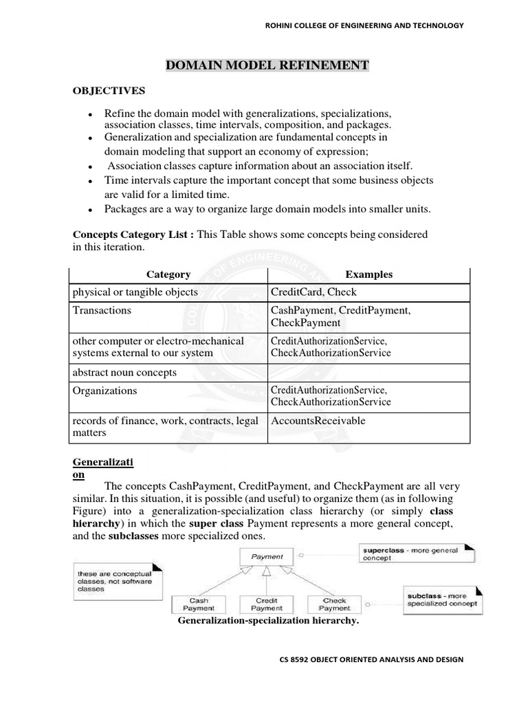 Domain Model Refinement Download Free Pdf Inheritance Object Oriented Programming Class