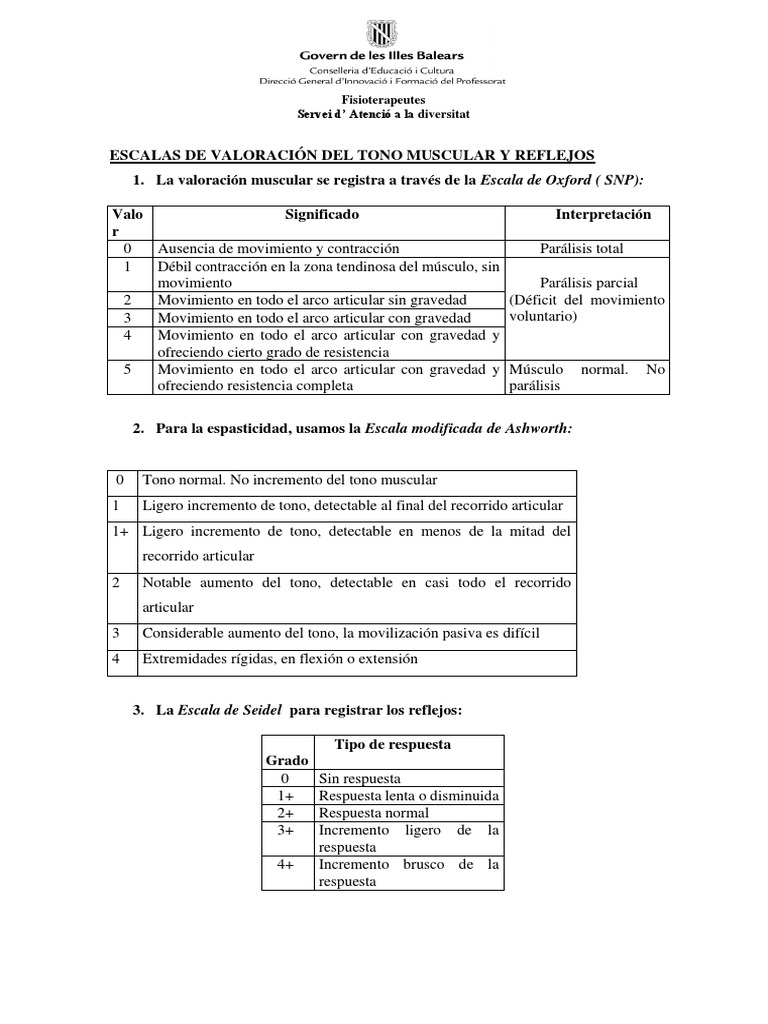 PR 01 AVD Escala Valoración Vida Diaria | PDF | Medicina CLINICA