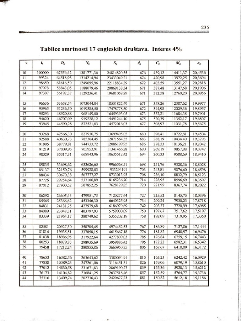 Aktuarske - Tablice Nov | PDF