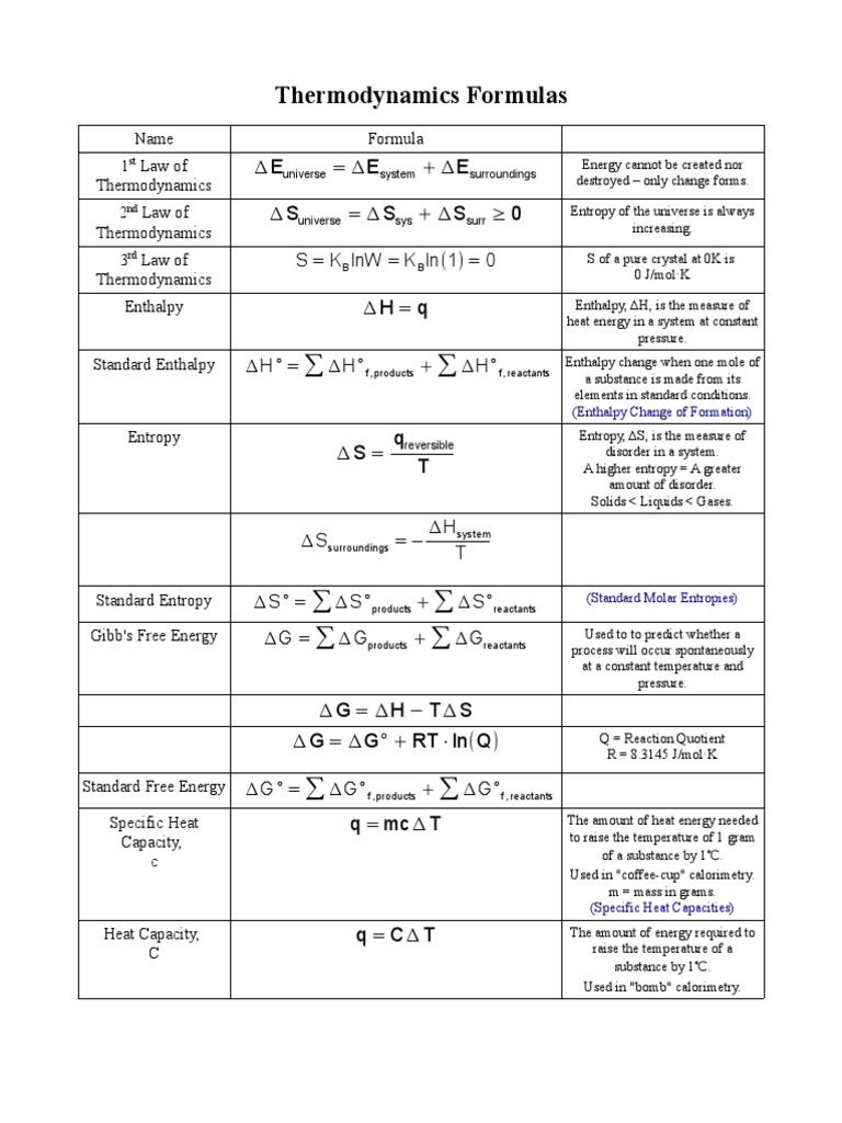 Thermodynamics Formulas | PDF