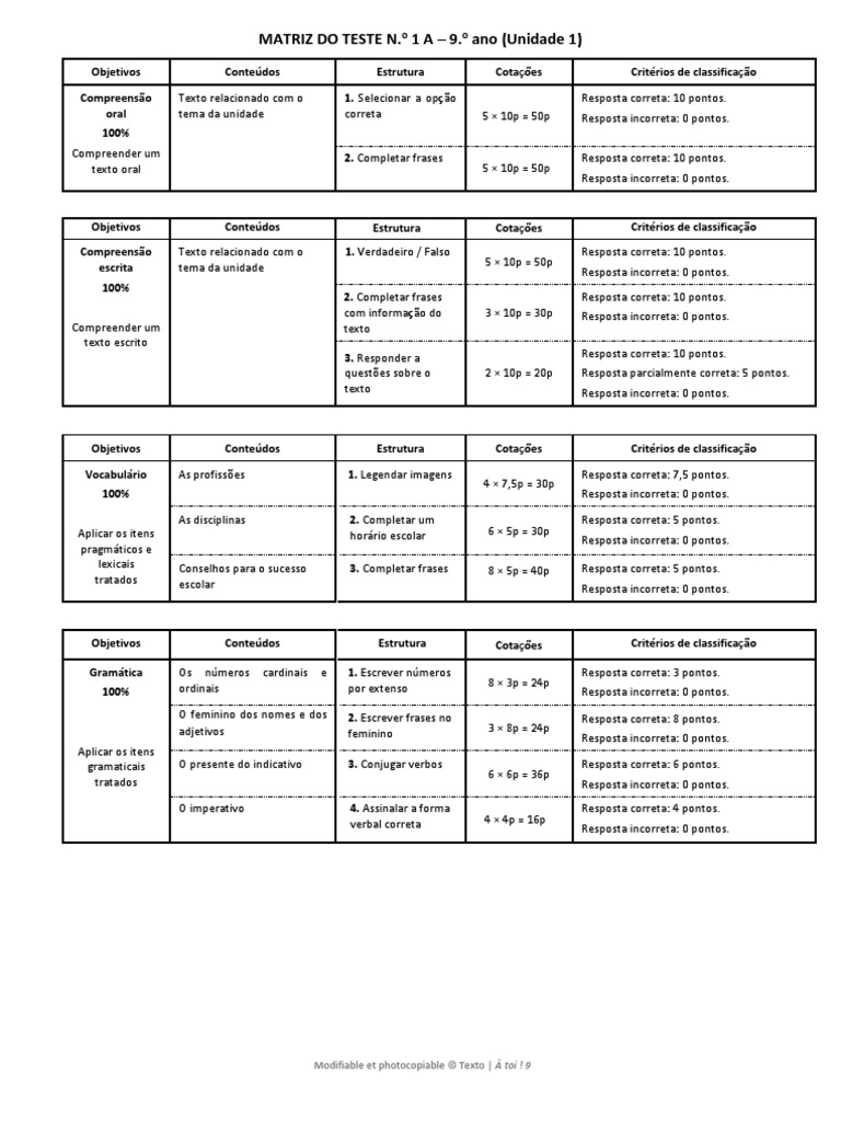 Atoi 9 Testes A B | PDF | Cognição | Escrita