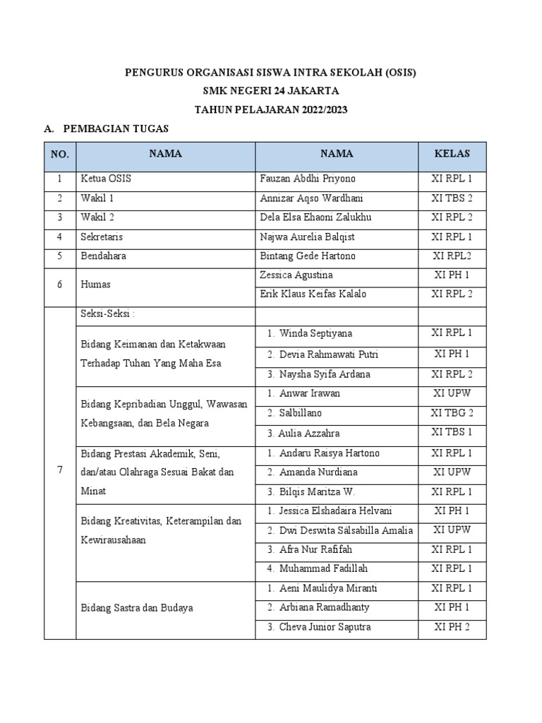 DRAFT PENGURUS OSIS 22-23.edit | PDF | Travel | Foreign Language Studies